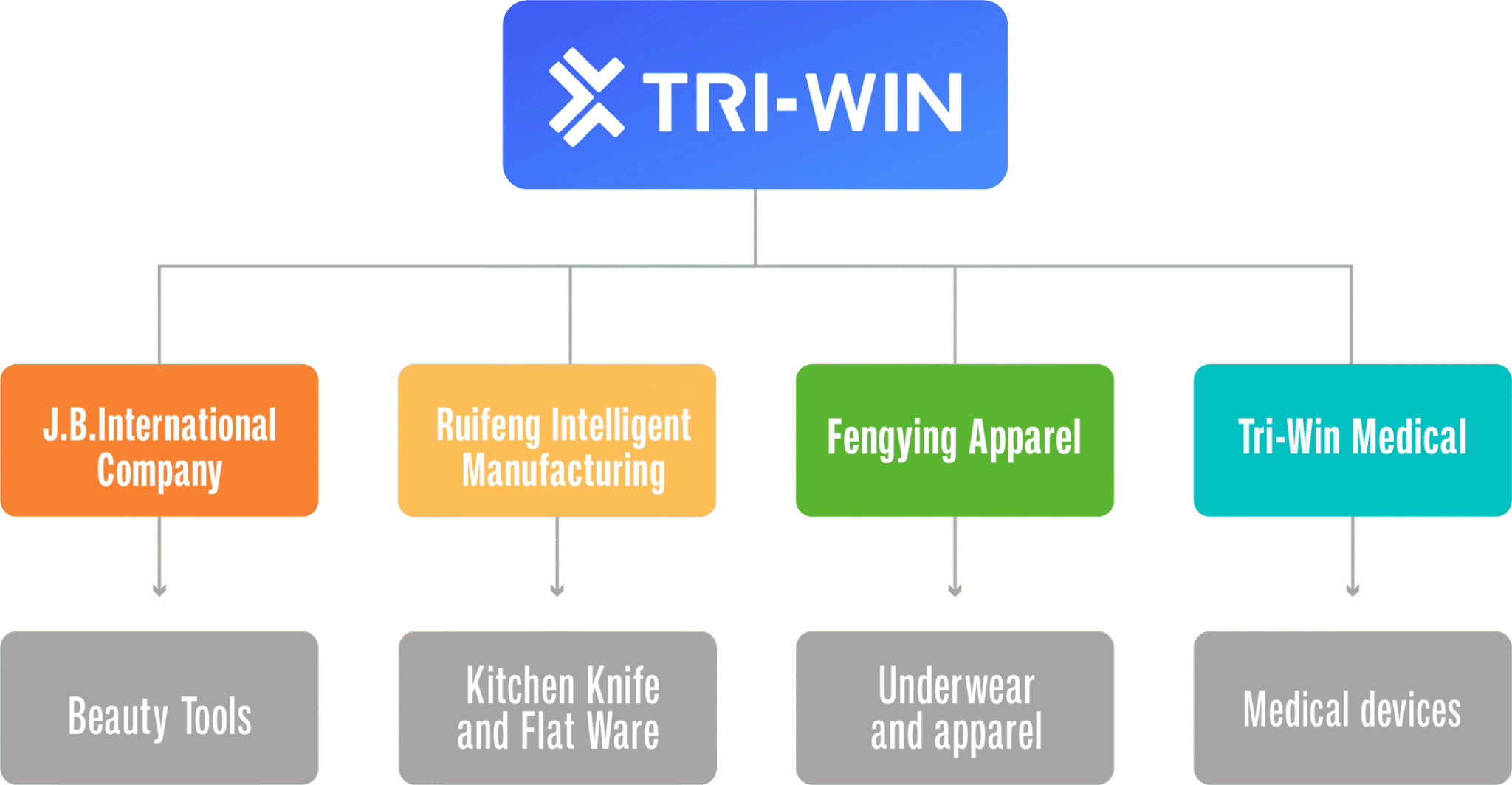 ABOUT - TRI-WIN